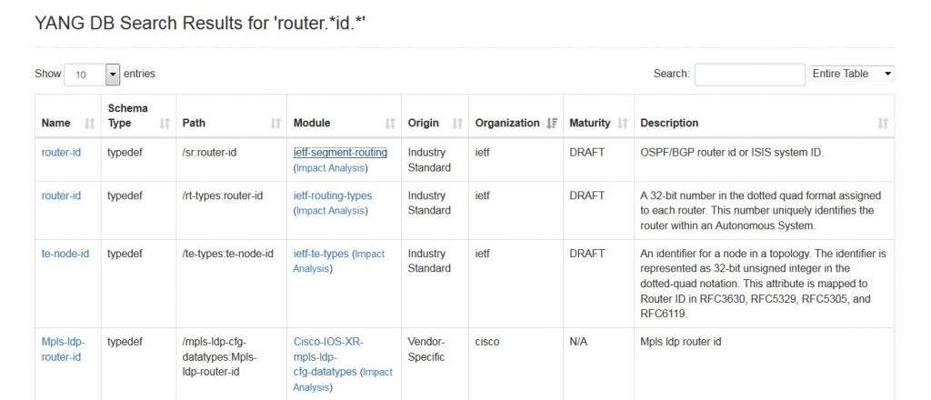 YANG Opensource Tools for Data Modeling-driven Management – Benoît Claise