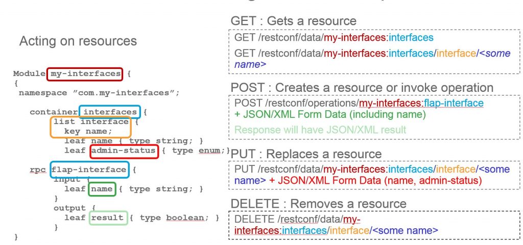 NETCONF versus RESTCONF: Capabilitity Comparisons for Data Model-driven ...