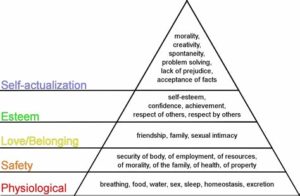 The Maslow’s Pyramid of Needs of Intent-based Networking – Benoît Claise